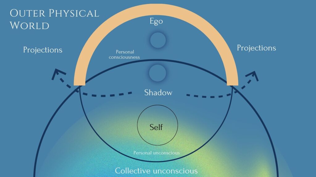 Shadow Work - Mindfully Alive